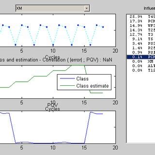 Fault Classification Results Without Input Variable Selection Showing Download Scientific