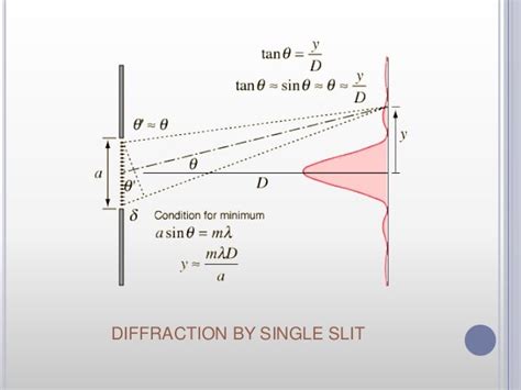 Exclusive Single Slit Diffraction