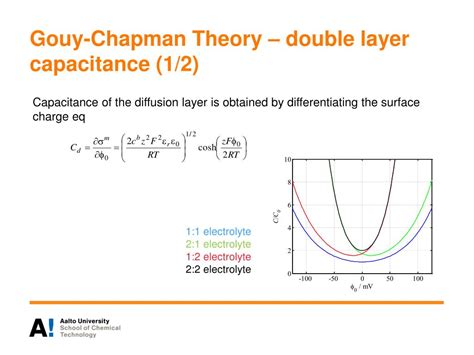 PPT Double Layer Capacitance PowerPoint Presentation Free Download ID 2149162