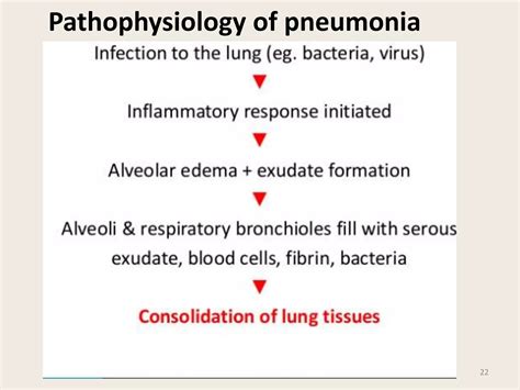 Pulmonary Infection 2pptx