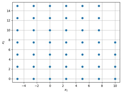 Sampling Plans — Surrogate Methods