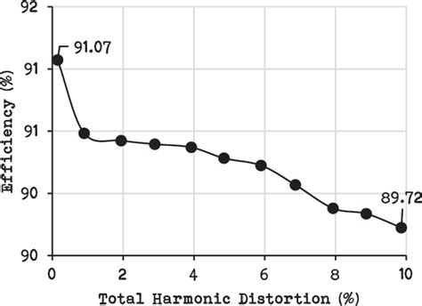 Figure 4 From A Novel In Situ Efficiency Estimation Algorithm For Three