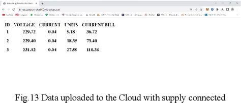 Figure 14 From Enhanced Low Cost Smart Energy Meter With Theft Detection Using Iot Semantic
