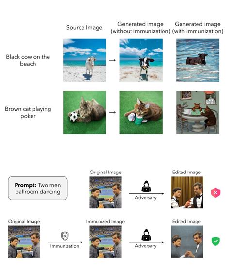 aman prakash on linkedin attention👀 a i enthusiast insta and linkedin influencer stunning…