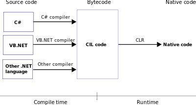 ASP NET Interview Questions