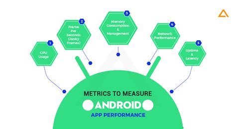 how to optimize android app performance in 2025