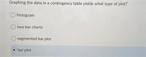 Solved Graphing The Data In A Contingency Table Yields What
