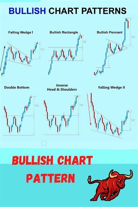 Bullish Chart Is Patterns Artofit