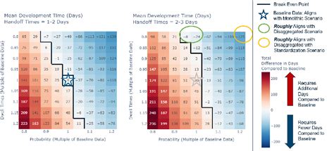 Figure 1 From A Discrete Event Simulation To Explore Disaggregation Of Biotechnology Research
