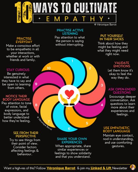 Project Management On Linkedin Projectmanagement Ai Agile Business Learning Tech