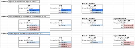 Different Duplicate Scenarios Of Comparing Between Two2 Data Tables