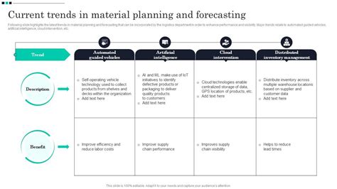 Current Trends In Material Planning And Forecasting Strategic Guide For Material PPT Template
