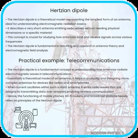 Hertzian Dipole Radiation Basics Antenna Theory And Applications
