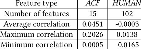 Feature Correlation Comparison Download Scientific Diagram