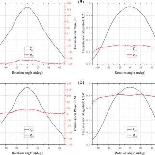A The Structure Of The Unit Cell Of C C C M And C M B The Download Scientific Diagram