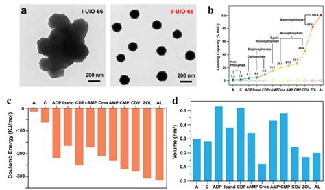 看mofs材料如何“独霸四方” 知乎