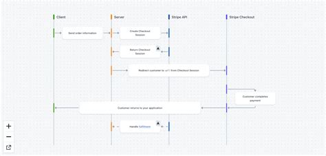 一款强大灵活的流程图引擎，支持react 和 Svelte 框架xyflow Csdn博客