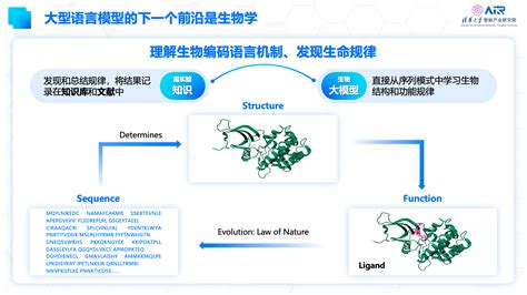 Air学术｜清华大学聂再清：多模态生物医药大模型 清华大学智能产业研究院