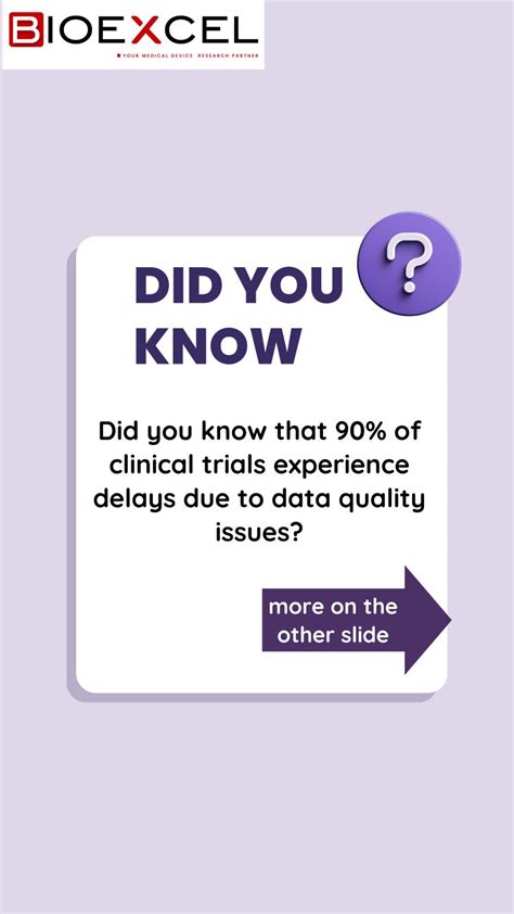 Jayesh Borse On Linkedin Clinicaltrials Dataquality