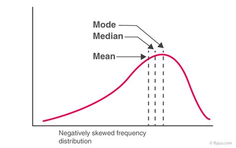 Relation Between Mean Median And Mode With Solved Example Questions