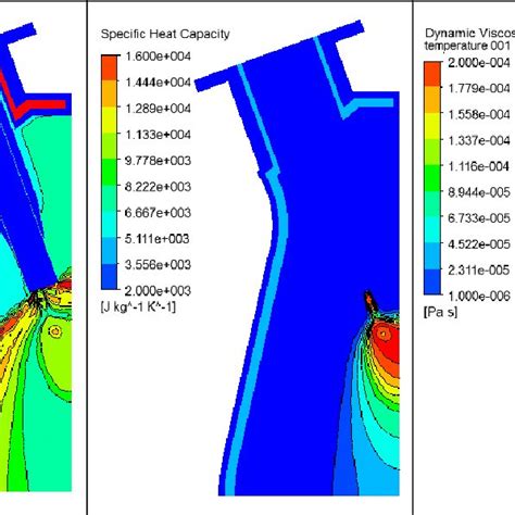 Thermal Conductivity Prandtl Number Specific Heat Capacity And Download Scientific Diagram