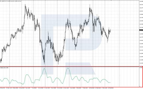 How To Use Standard Deviation Indicator In Trading R Blog Roboforex