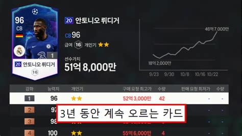아 그때 살걸 Top5 피파4 Youtube