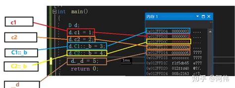 C将派生类赋值给基类 知乎