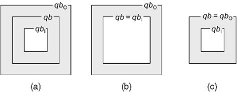 Figure 2 From Processing Continuous Range Queries With Spatiotemporal Tolerance Semantic Scholar