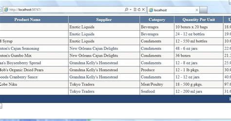 Exporting To Excel From Gridview All Columns And Rows Normal Method Thiru Technical Blog