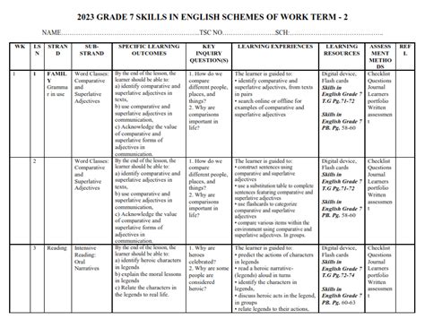 2023 Grade 7 Skills In English Schemes Of Work Term 2 Elimu Cloud Notes Exams Schemes Of