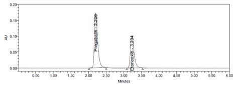 Rp Hplc Method Development And Validation For The Simultaneous Estimation Of Pregabalin And