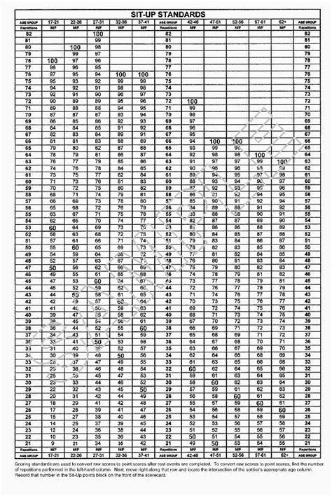 Army Pt Calculator Baraatlottie