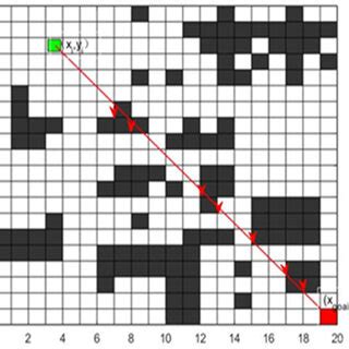 Inspiration And Improvement Diagram 4 2 Improved Ant Colony Algorithm Download Scientific