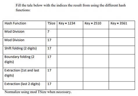 Solved Fill The Tale Below With The Indices The Result From