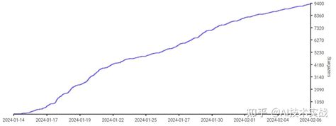 24天9 3k Star Gpt Sovits语音克隆超详细教程 知乎