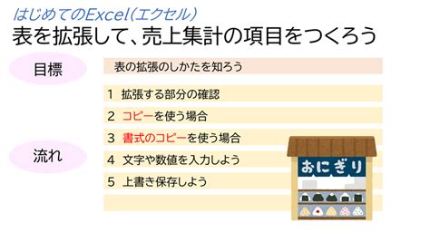 はじめてのexcel（エクセル）表を拡張して、売上集計の項目をつくろう Mya Blog