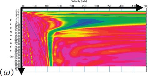 After Fft Computation One Obtains Fx W Download Scientific Diagram