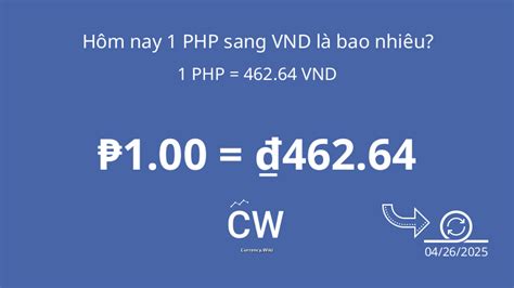 Php Sang Vnd Chuyển Đổi Philippine Peso Sang Vietnamese Dong Ngay Currency Wiki