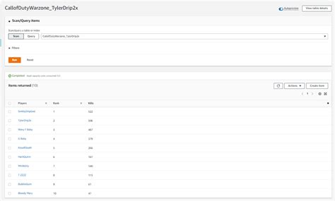 Creating An Amazon Dynamodb Table With Iam Roles In Ec2 By Tyler Hunter Smith Aug 2022 Medium