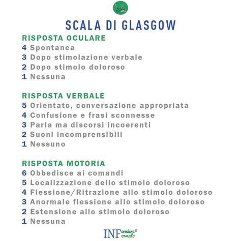 La Gcs è Una Scala Di Valutazione Infermiere Informato