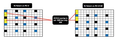 PCI Planning Facts Myths Our Technology Planet