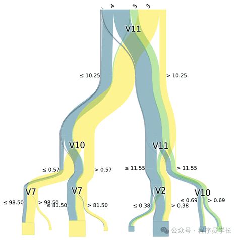 Pybaobabdt库基于python的决策树随机森林可视化工具使用python脚本中心 编程客栈