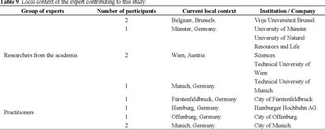 Table 1 From Integrating Sustainable Criteria Through An Ahp Gis Method To Allocate Mobility