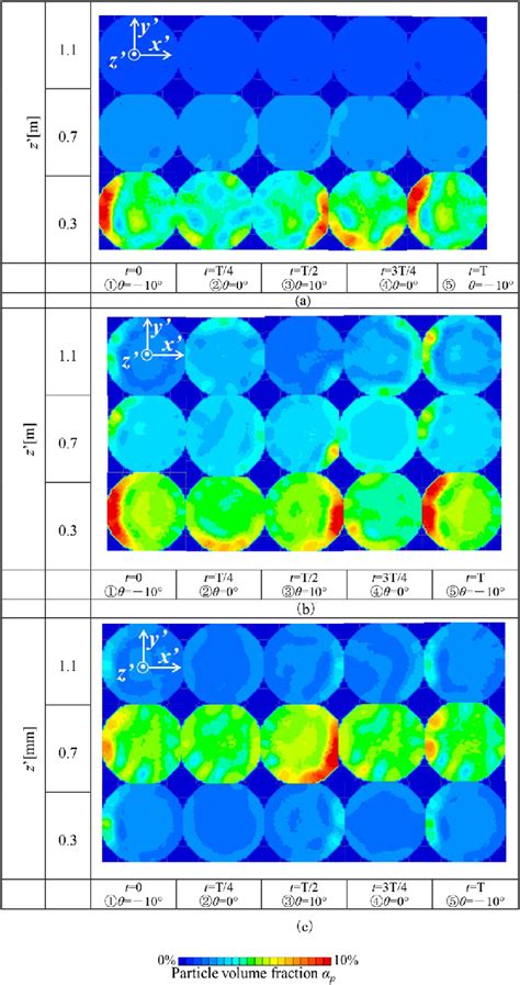 Particle Distribution Images Obtained By Using The Electrical