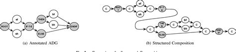 figure 2 from an end to end approach for qos aware service composition