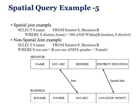 Introduction To Spatial Databases Ppt Video Online Download