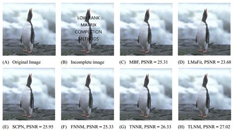 A Fast Matrix Completion Method Based On Truncated Mathit L 2 1