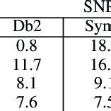 Wavelet Integrated Noise Reduction Flowchart Download Scientific Diagram