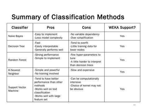 Regression And Classification